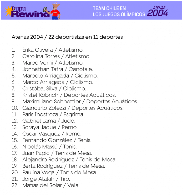 Martina Weil - Team Chile