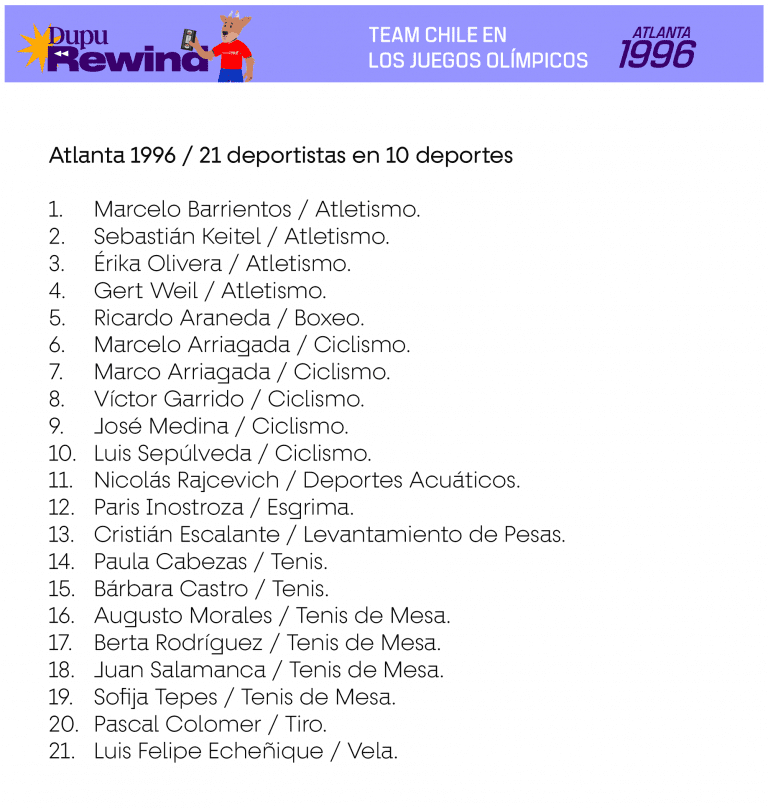 Martina Weil - Team Chile