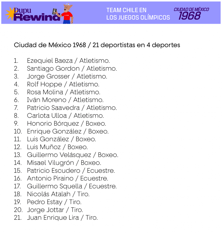 Martina Weil – Team Chile