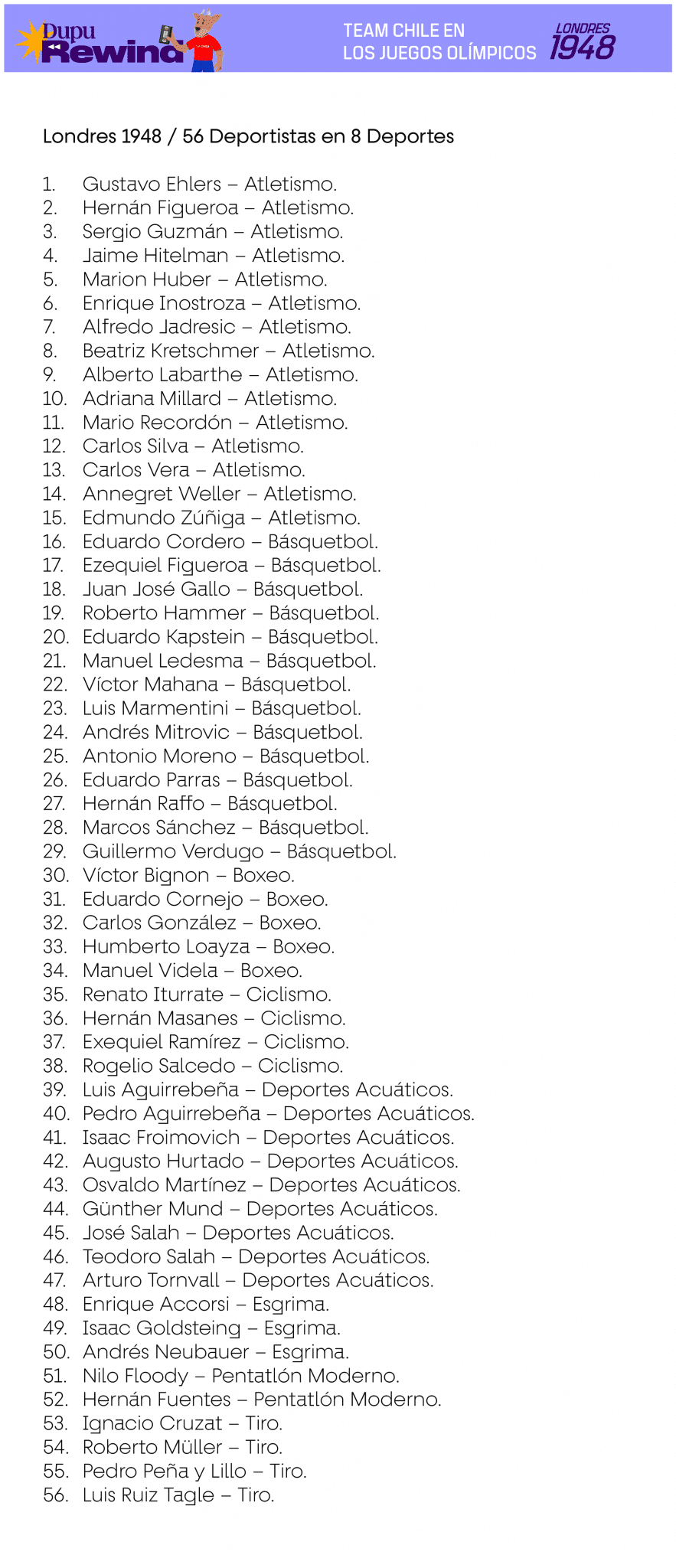 Martina Weil - Team Chile