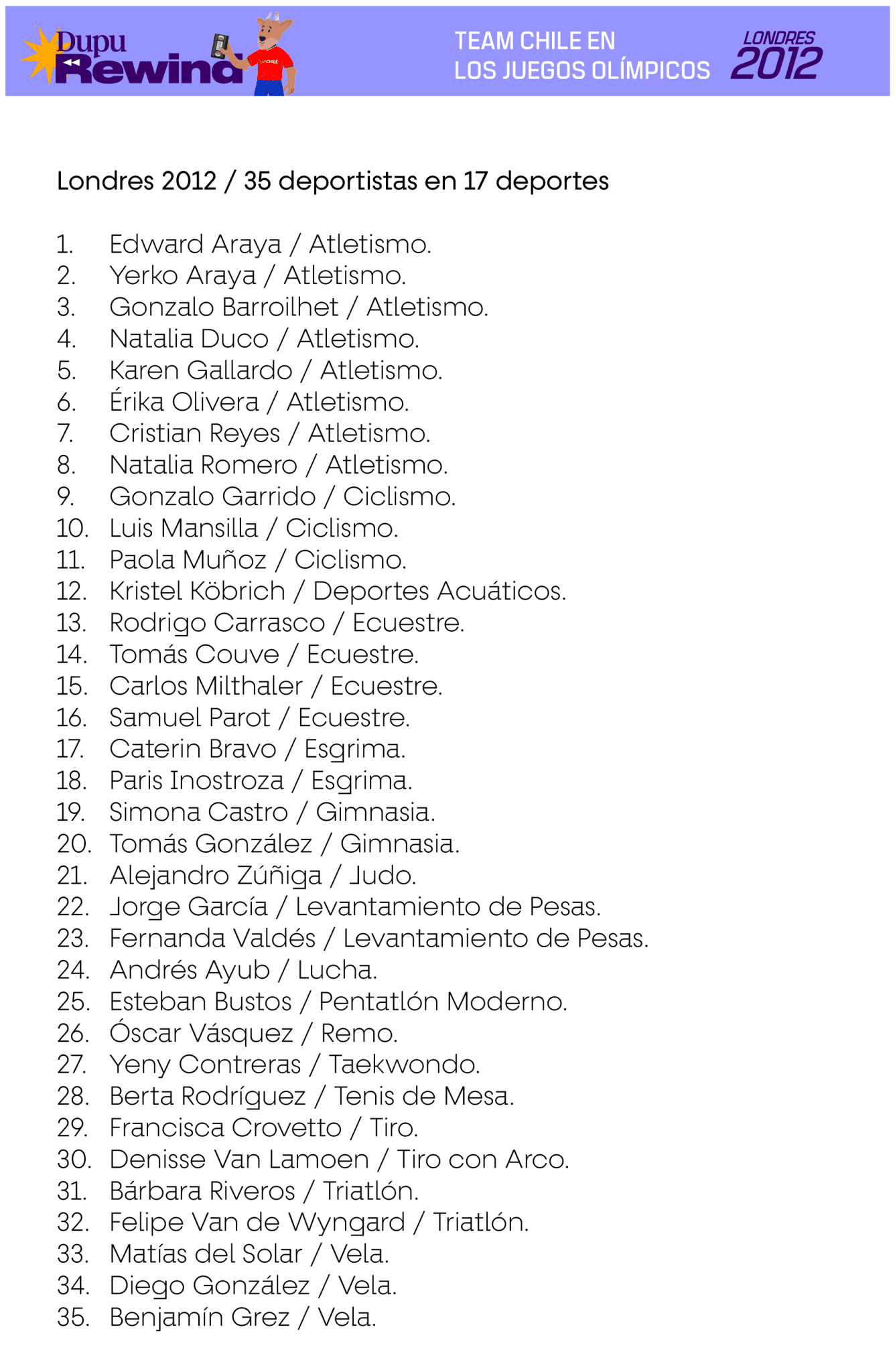 Nicolás Jarry – Team Chile