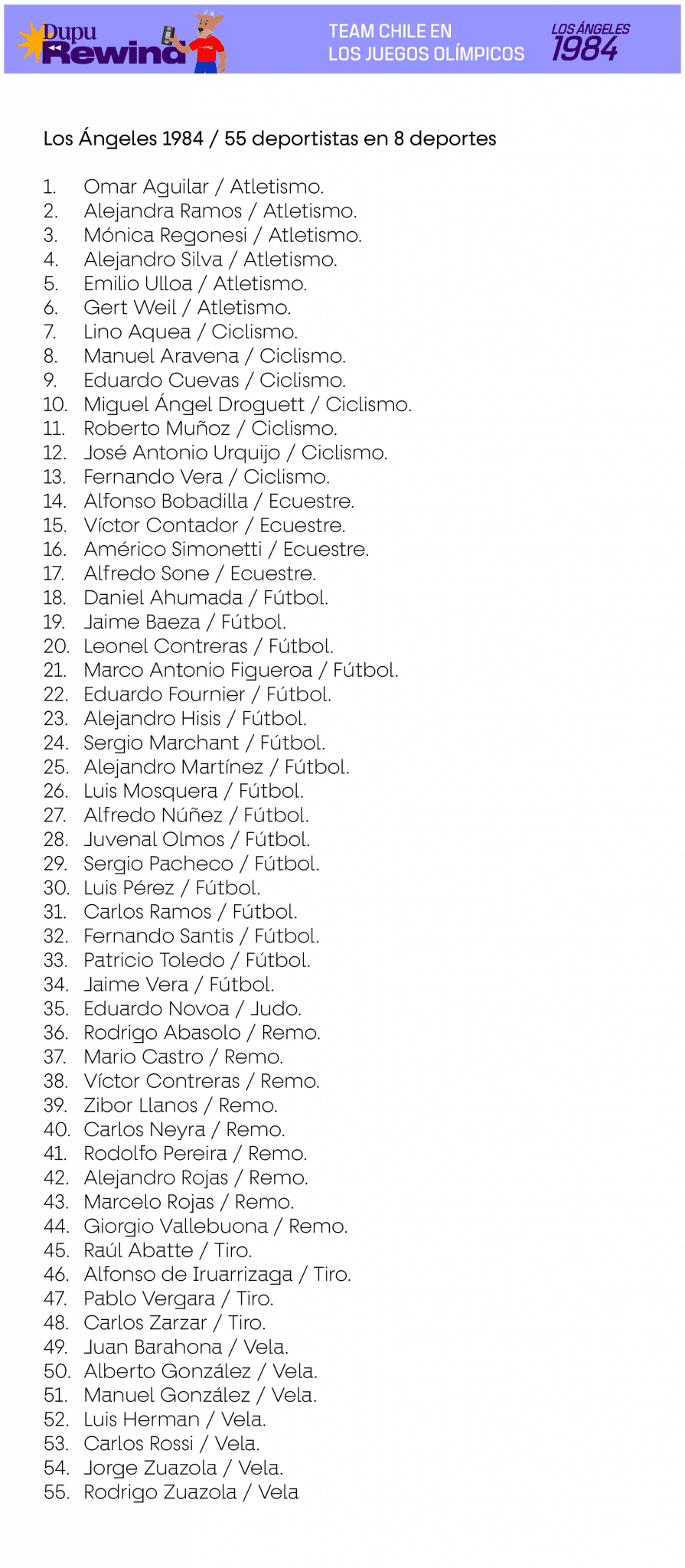 Martina Weil - Team Chile