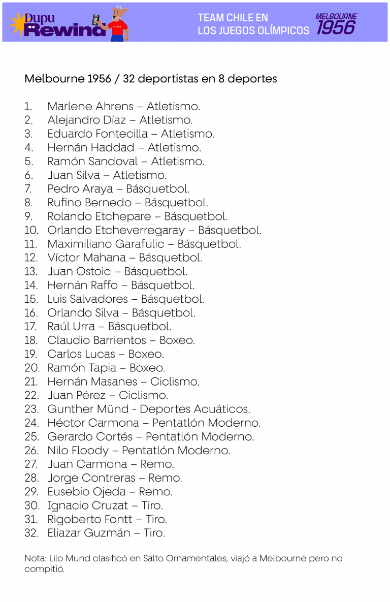 Martina Weil - Team Chile